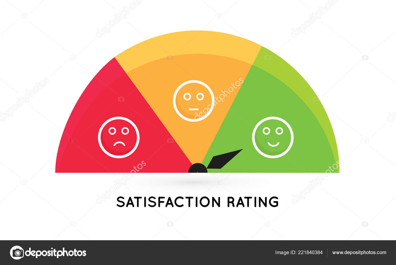 Satisfaction rate scaling. Angry emoticon. Happy icon. Consumer emoji ...