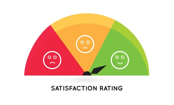 Satisfaction rate scaling. Angry emoticon. Happy icon. Consumer emoji ...