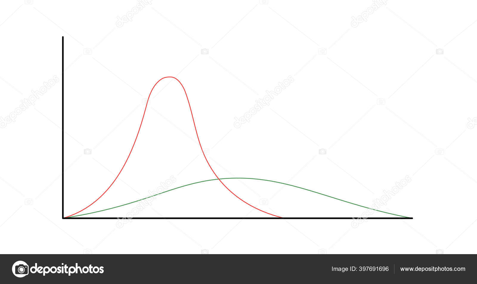Graphic Diagram Organizational Chart Hand Drawn Mind Map Flow Chart ...