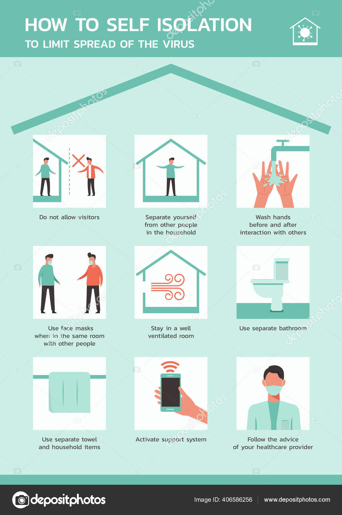 How Self Isolation Limit Spread Virus Infographic Healthcare Medical ...