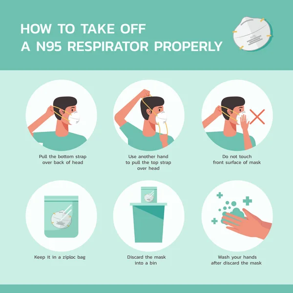 How Wear N95 Respirator Properly Infographic Healthcare Medical Virus ...