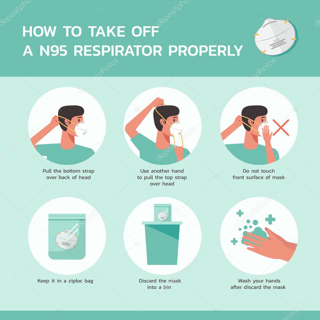 cómo quitar un respirador n95 adecuadamente infografía, atención médica ...