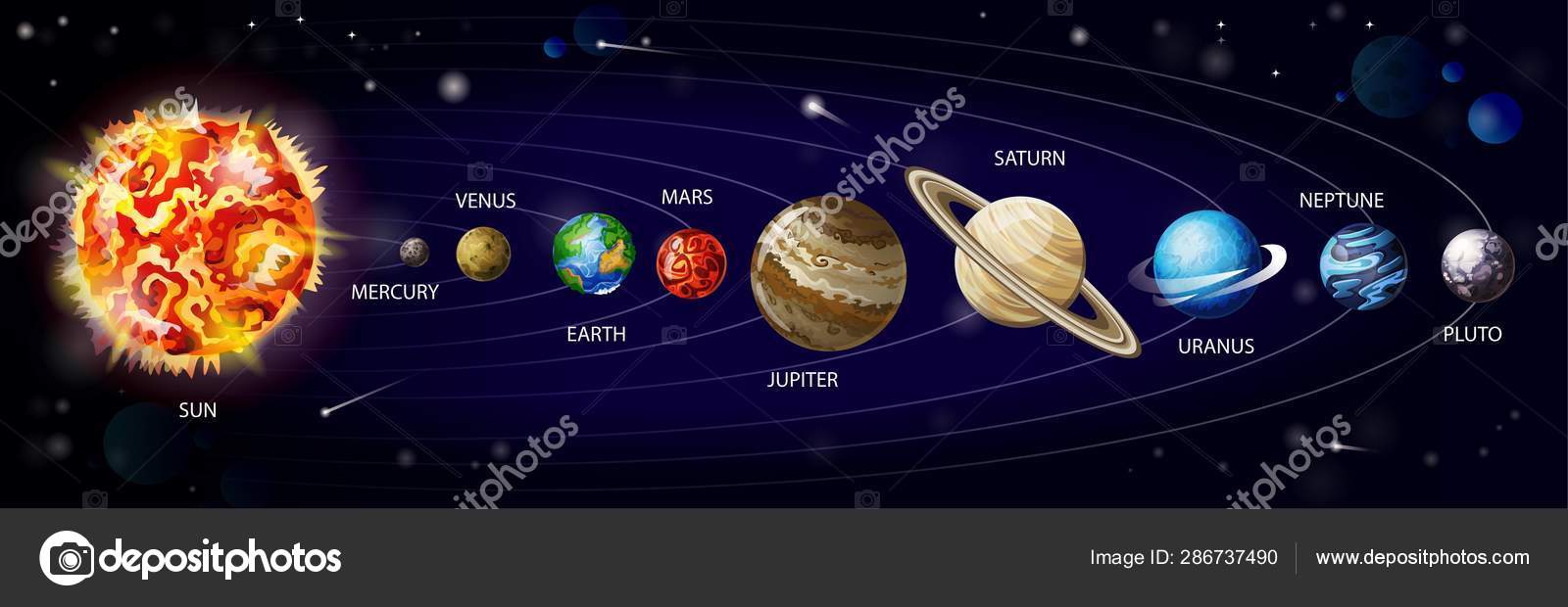 Infografia Del Sistema Solar Con Sol Y Planetas Orbitando Alrededor Y