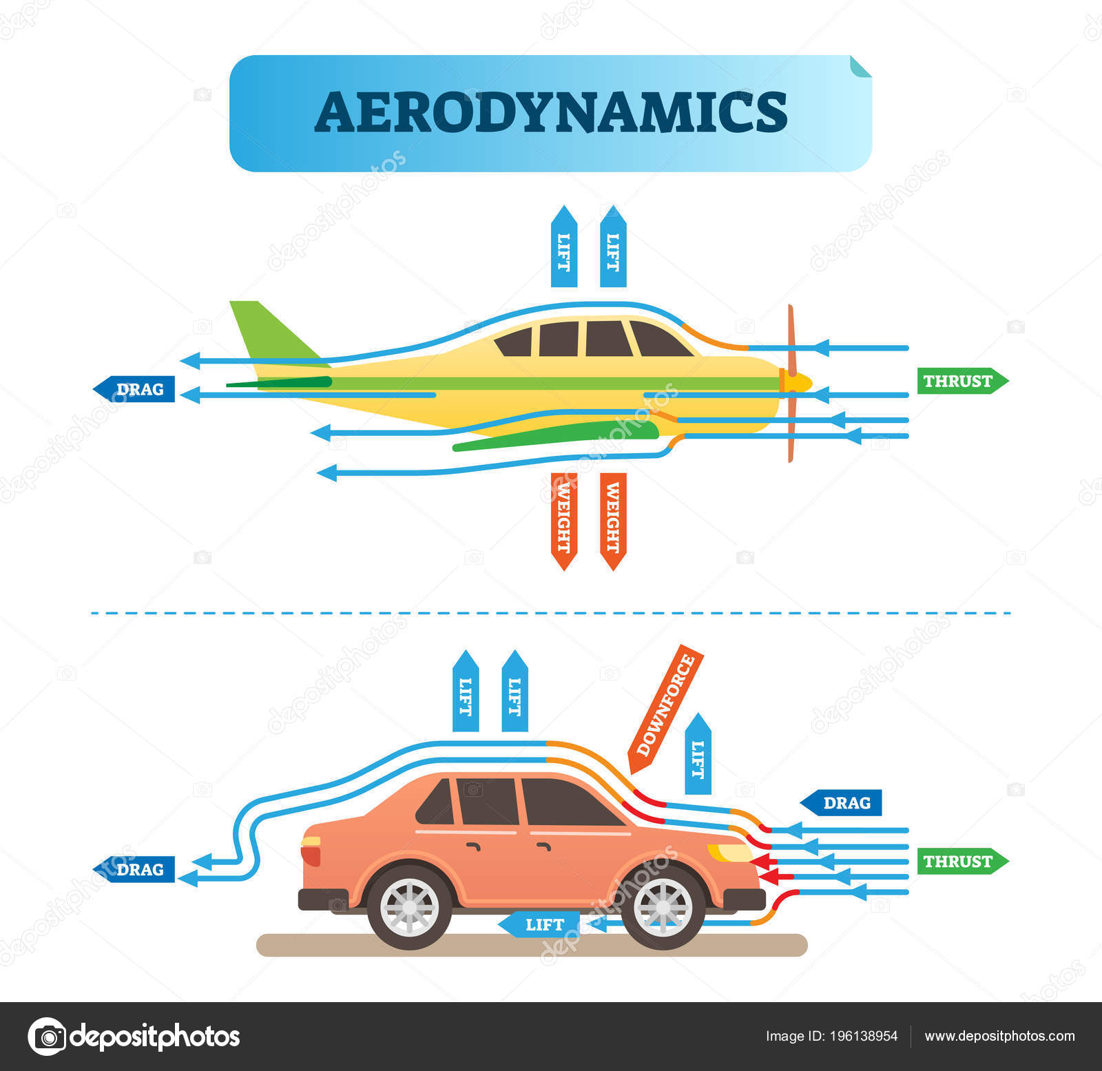 Air Flow Illustrations