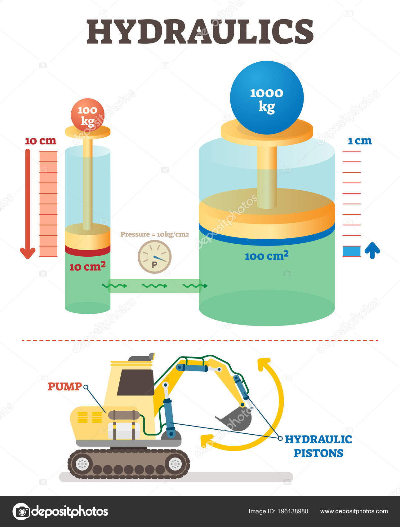Hydraulik mekanisk system vektor illustration diagram. Engineering ...
