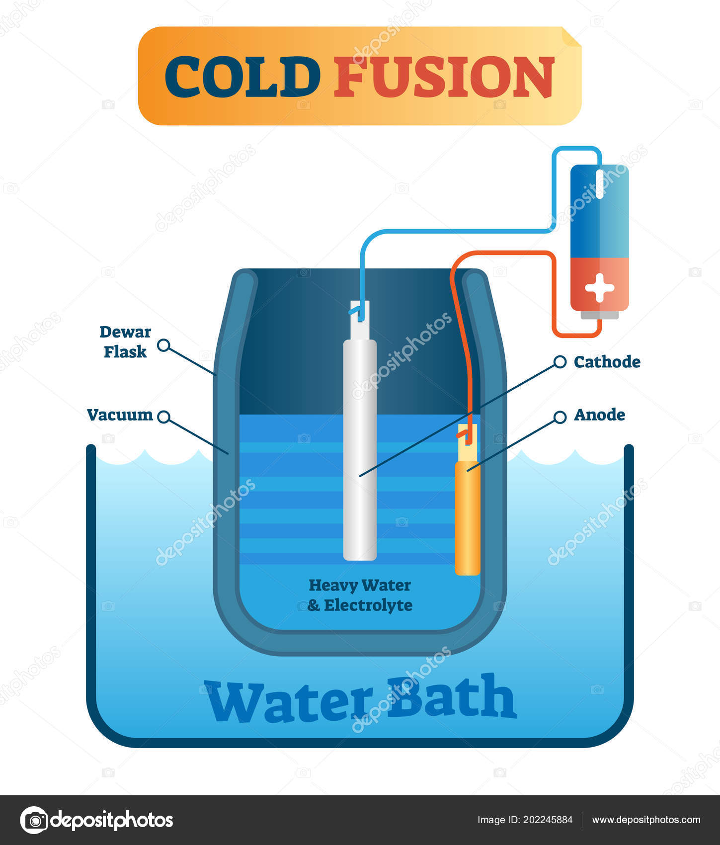 Vector illustration about cold fusion energy production. Scheme with ...