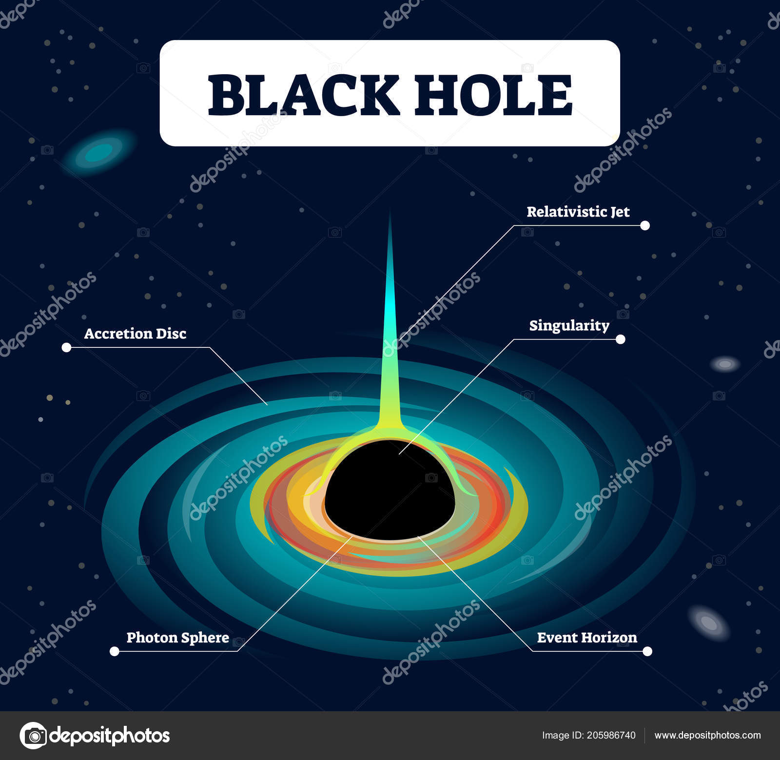 Singularity Astronomy