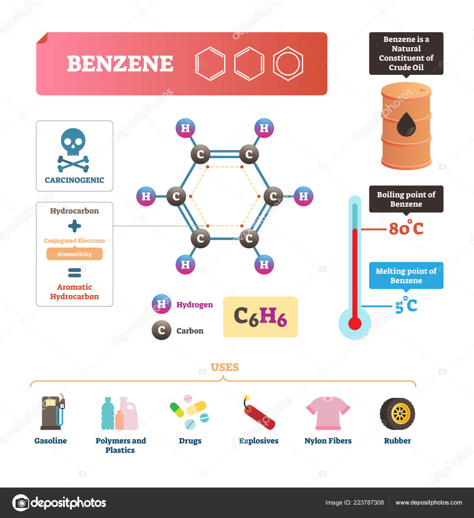 C6h6 Molecular Geometry