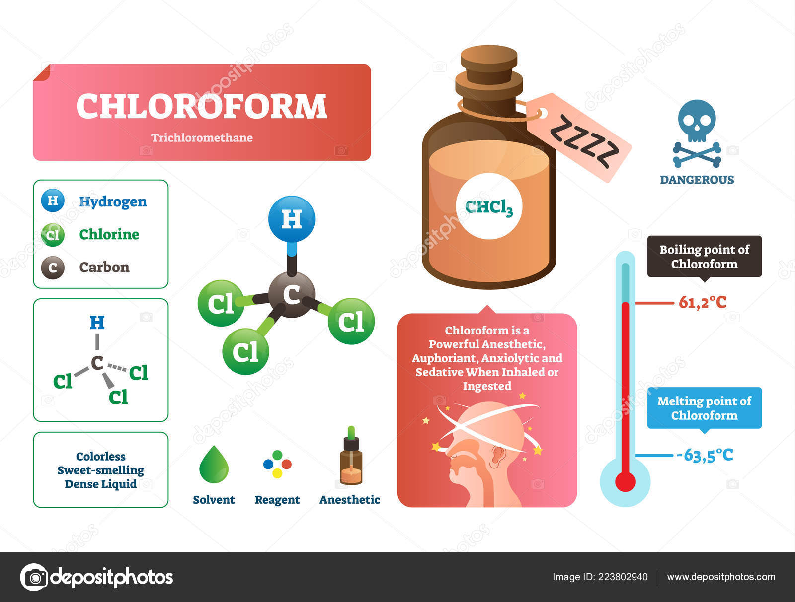Chloroform vector illustration. Chemical liquid structure ...