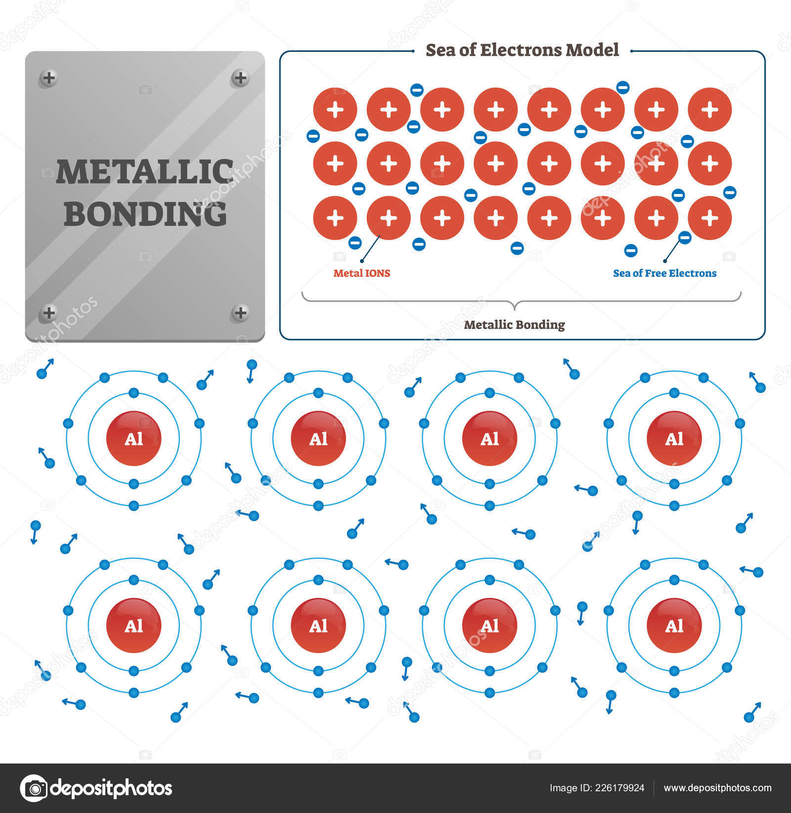 Images: metallic bonding | Metallic bonding vector illustration ...