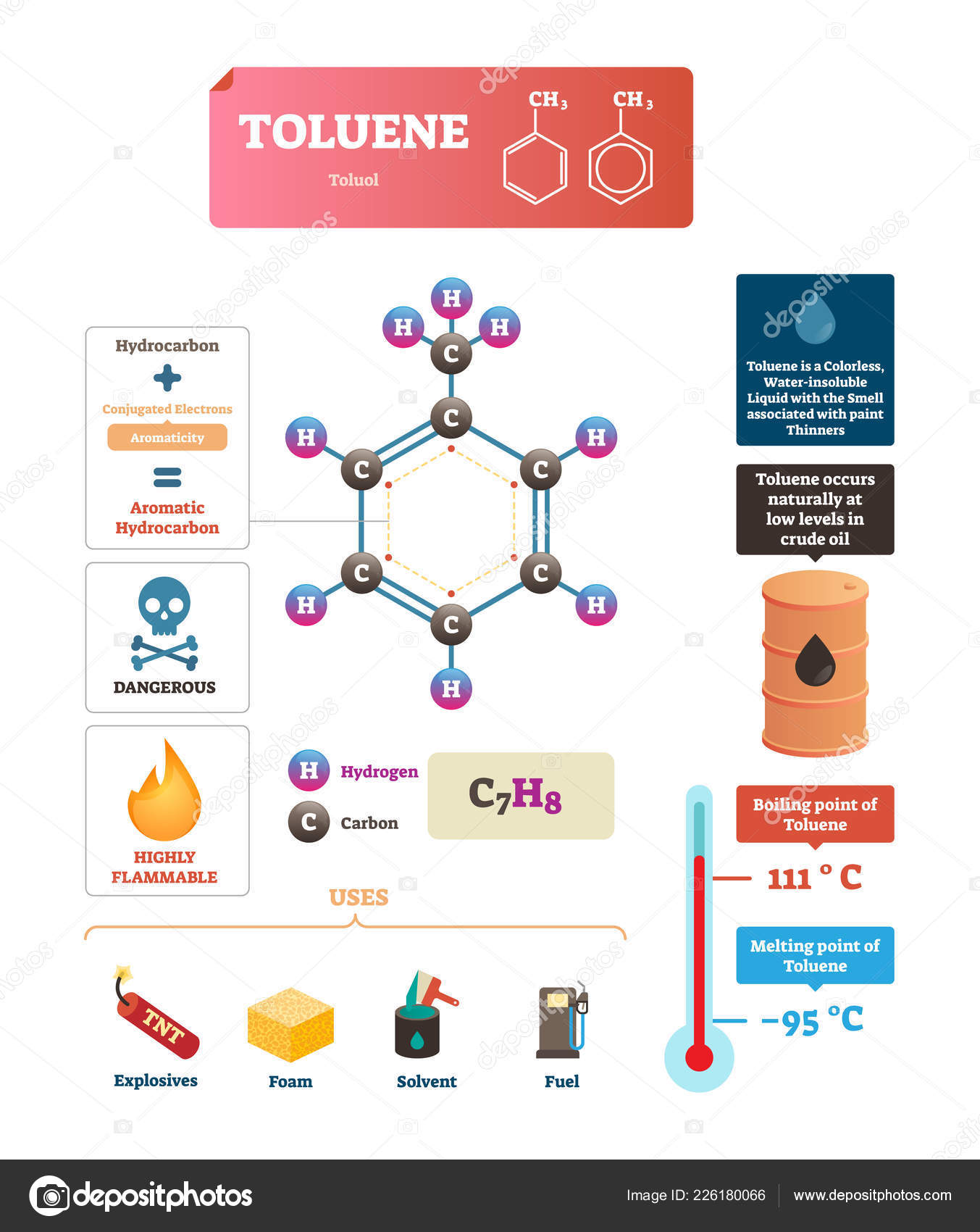 Toluene Toluol Vector Illustration Labeled Structure Uses Diagram ...