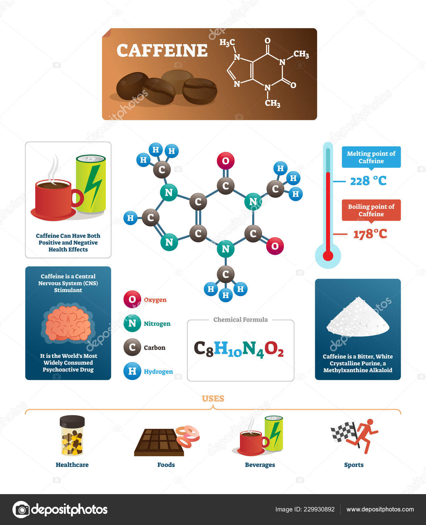 Caffeine vector illustration. Coffee ingredient from chemical science ...