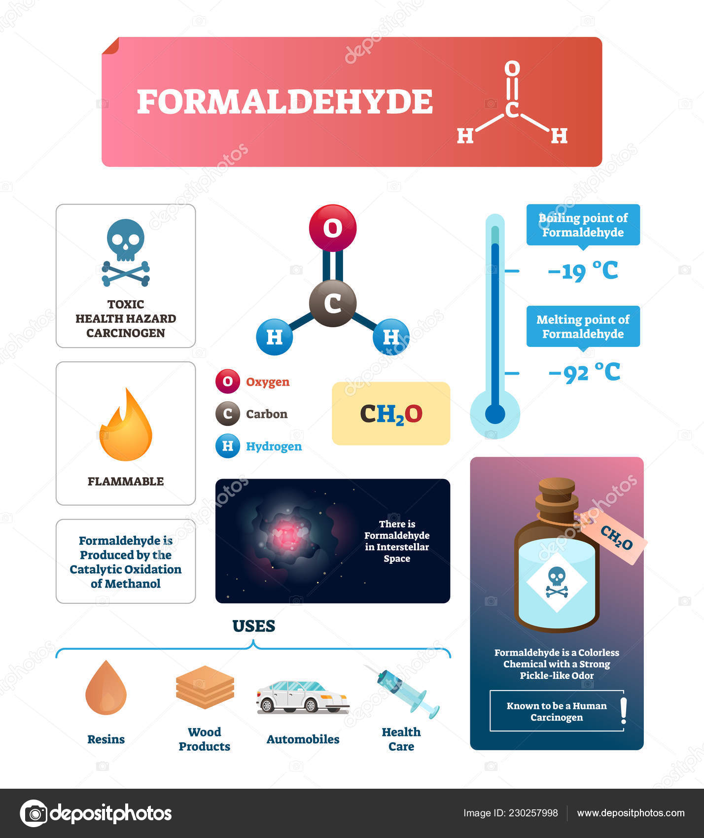 Formaldehyde vector illustration. Chemical gas substance ...