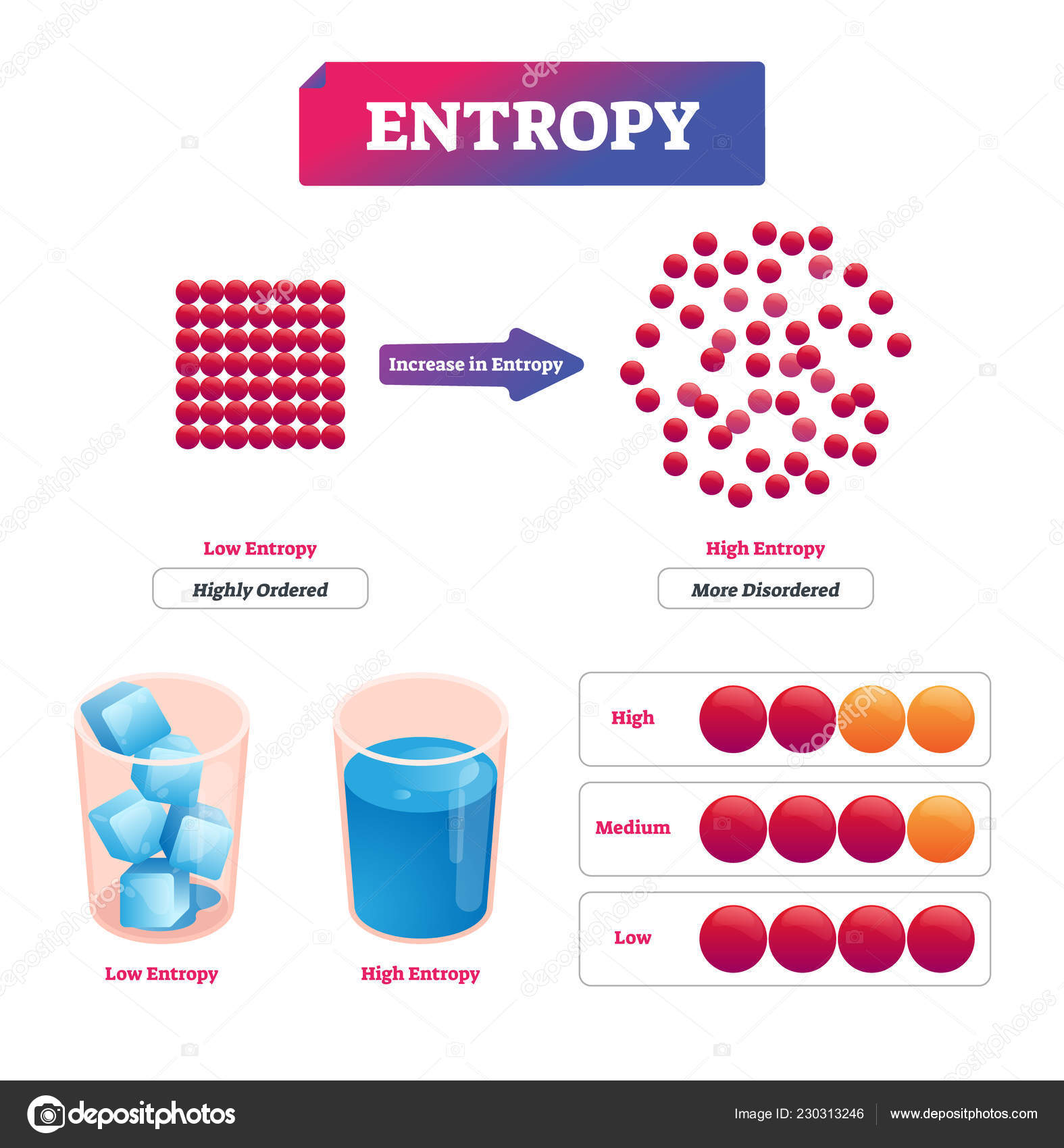 Entropy vector illustration. Diagram with potential measurement of ... Entropy vector illustration. Diagram with potential measurement of ...