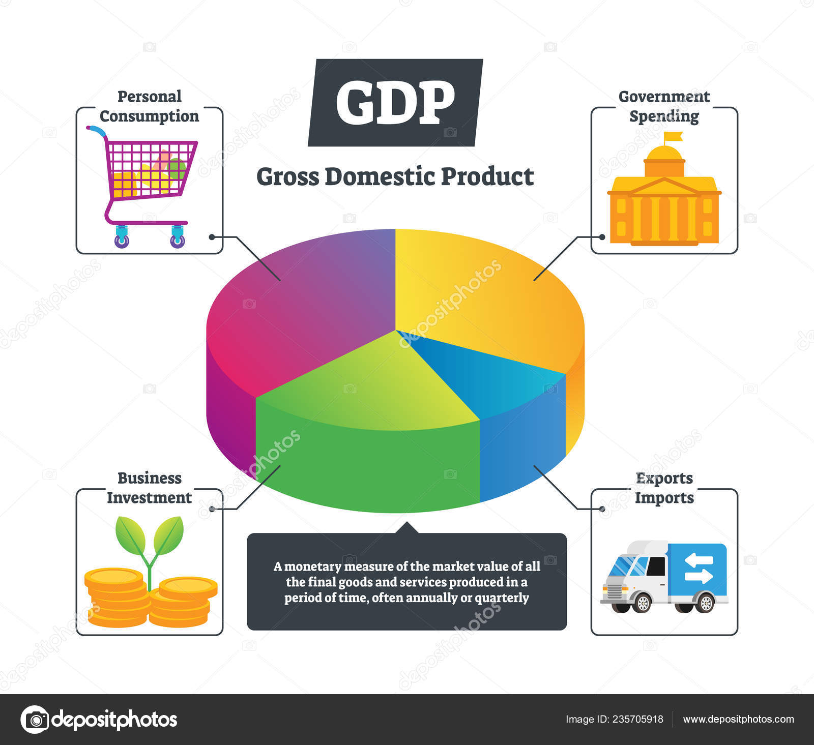 GDP vector illustration. National gross domestic product educational ...