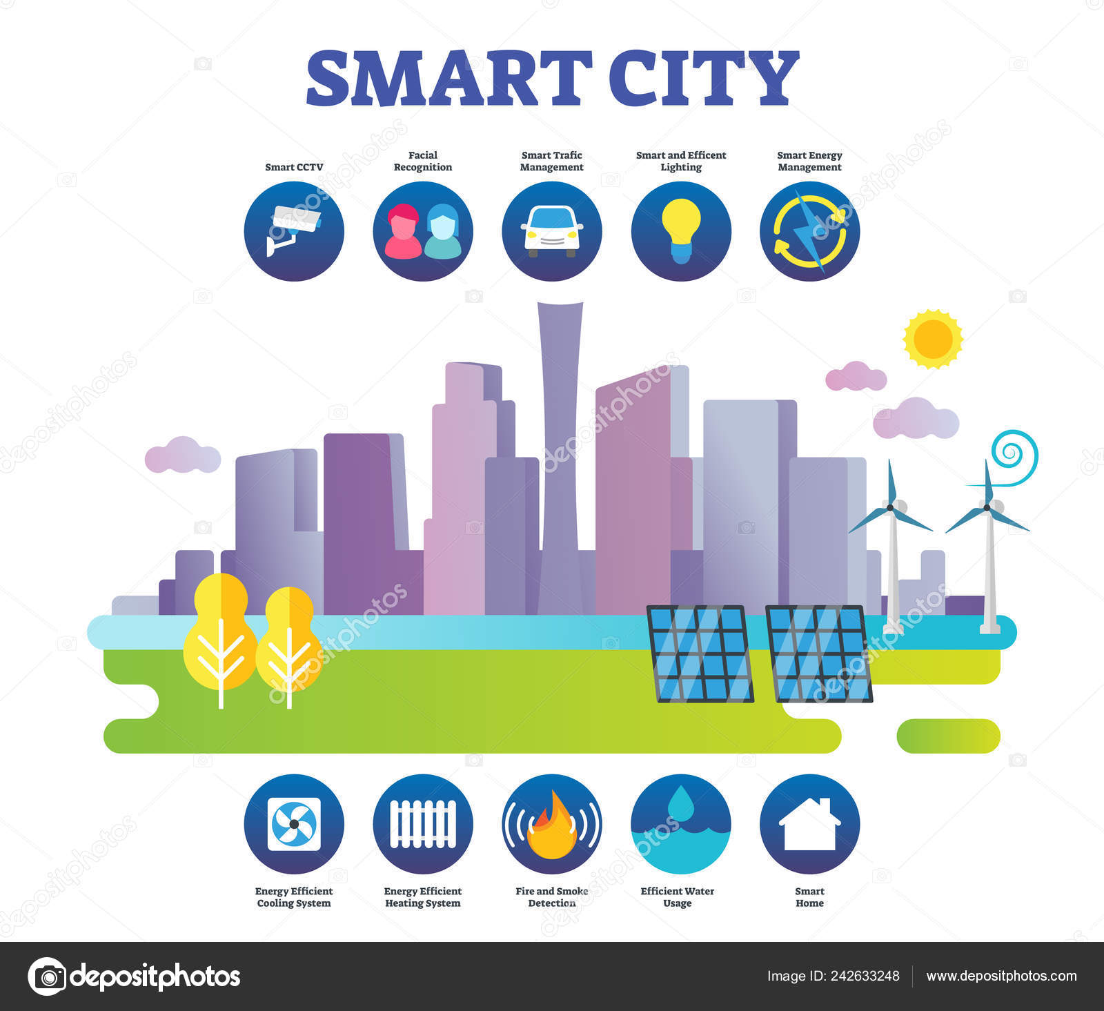 Smart city vector illustration. Label modern sustainable town ...