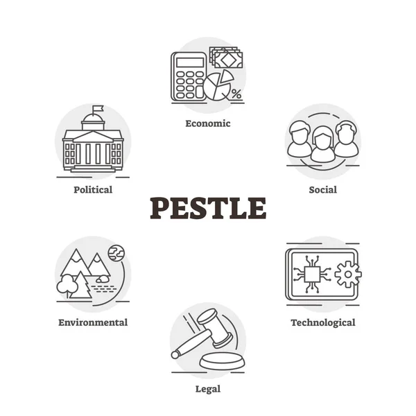 PESTEL analysis infographic template with political, economic, social ...