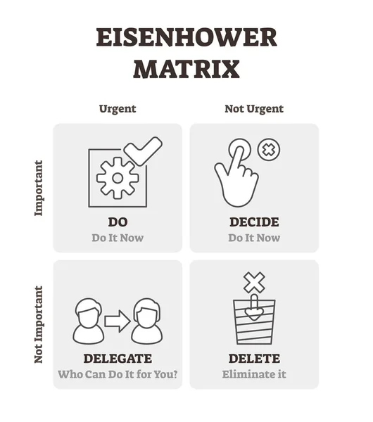 14,972,395 Eisenhower matrix Vector Images | Depositphotos