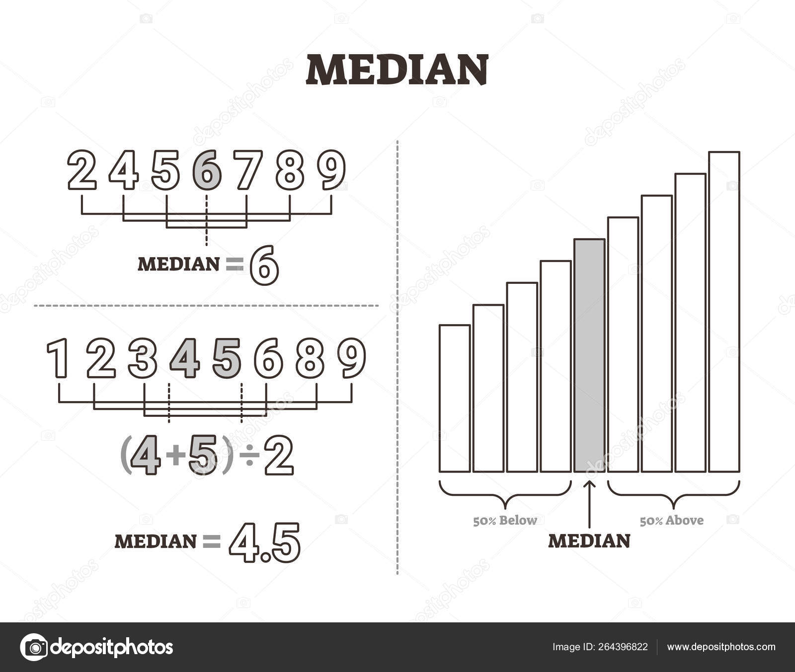 Median vektor illustration. Mærket metode til adskillelse af ...
