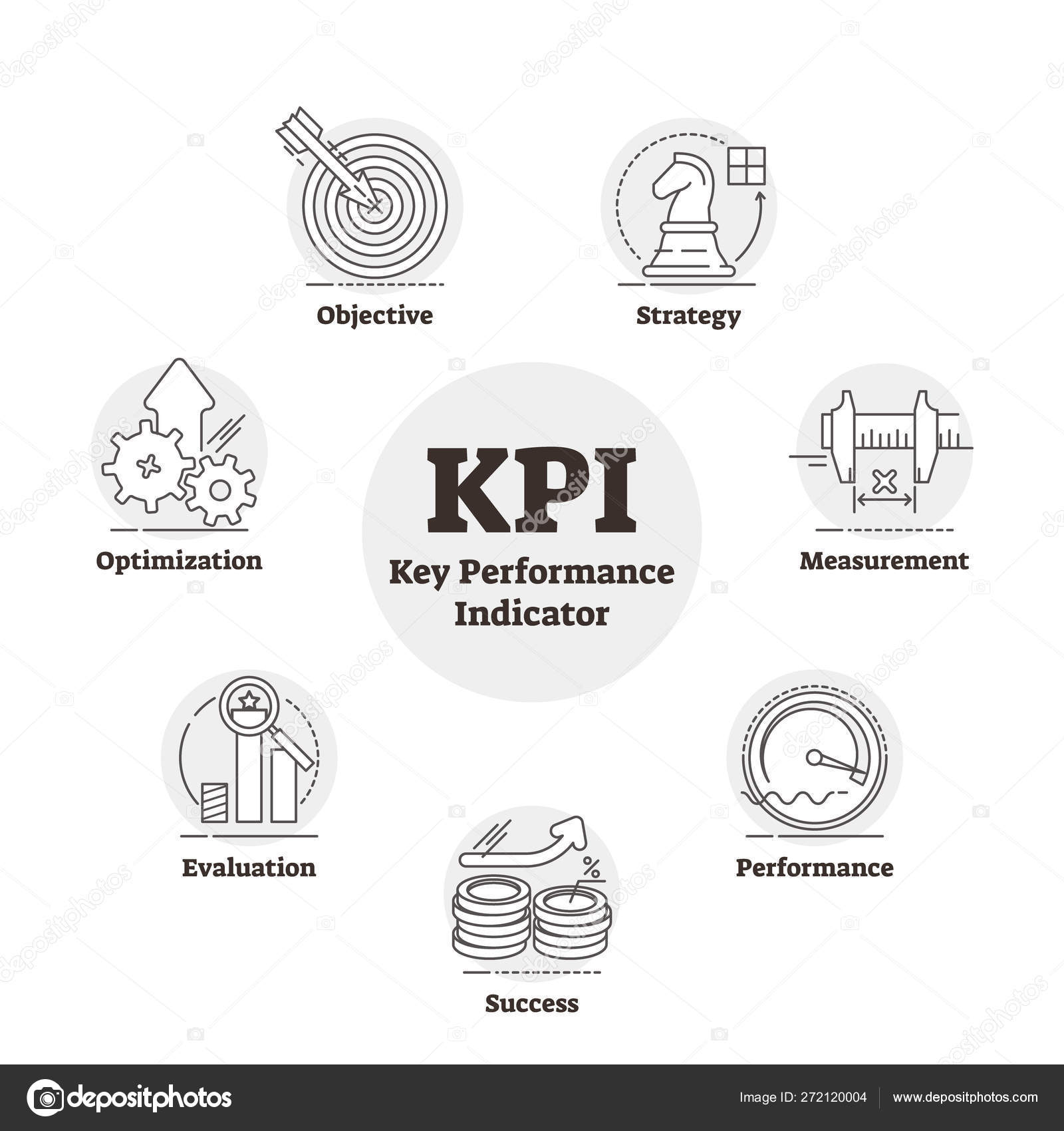 KPI or key performance indicator outlined measurement vector ...