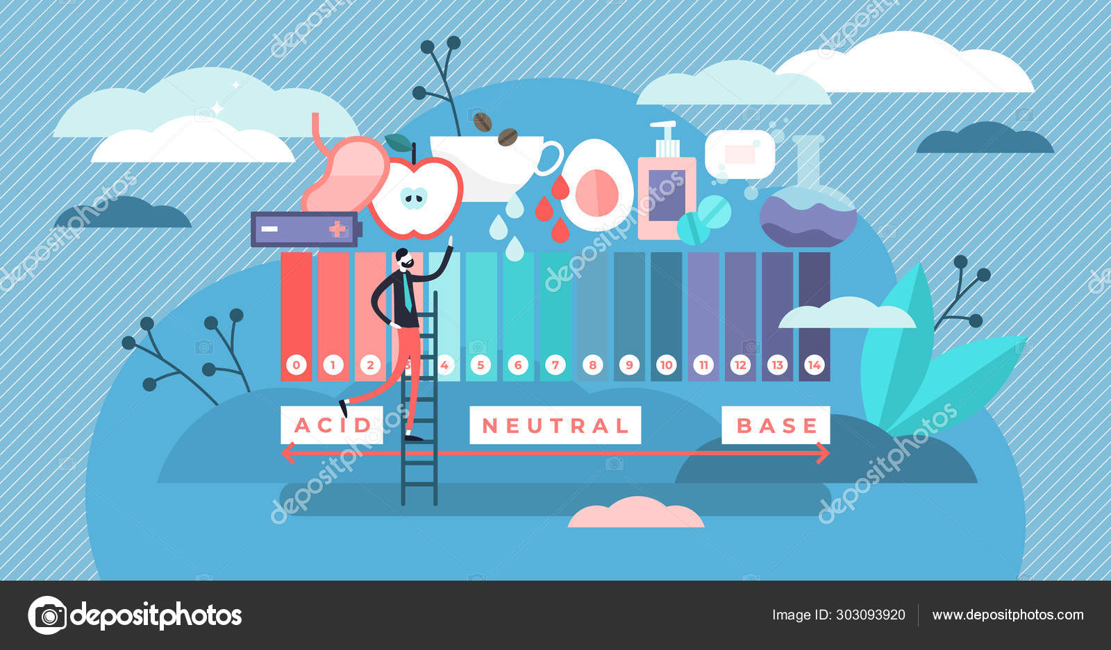 Ilustración vectorial a escala Ph. Plano diminuto ácido, neutro ...