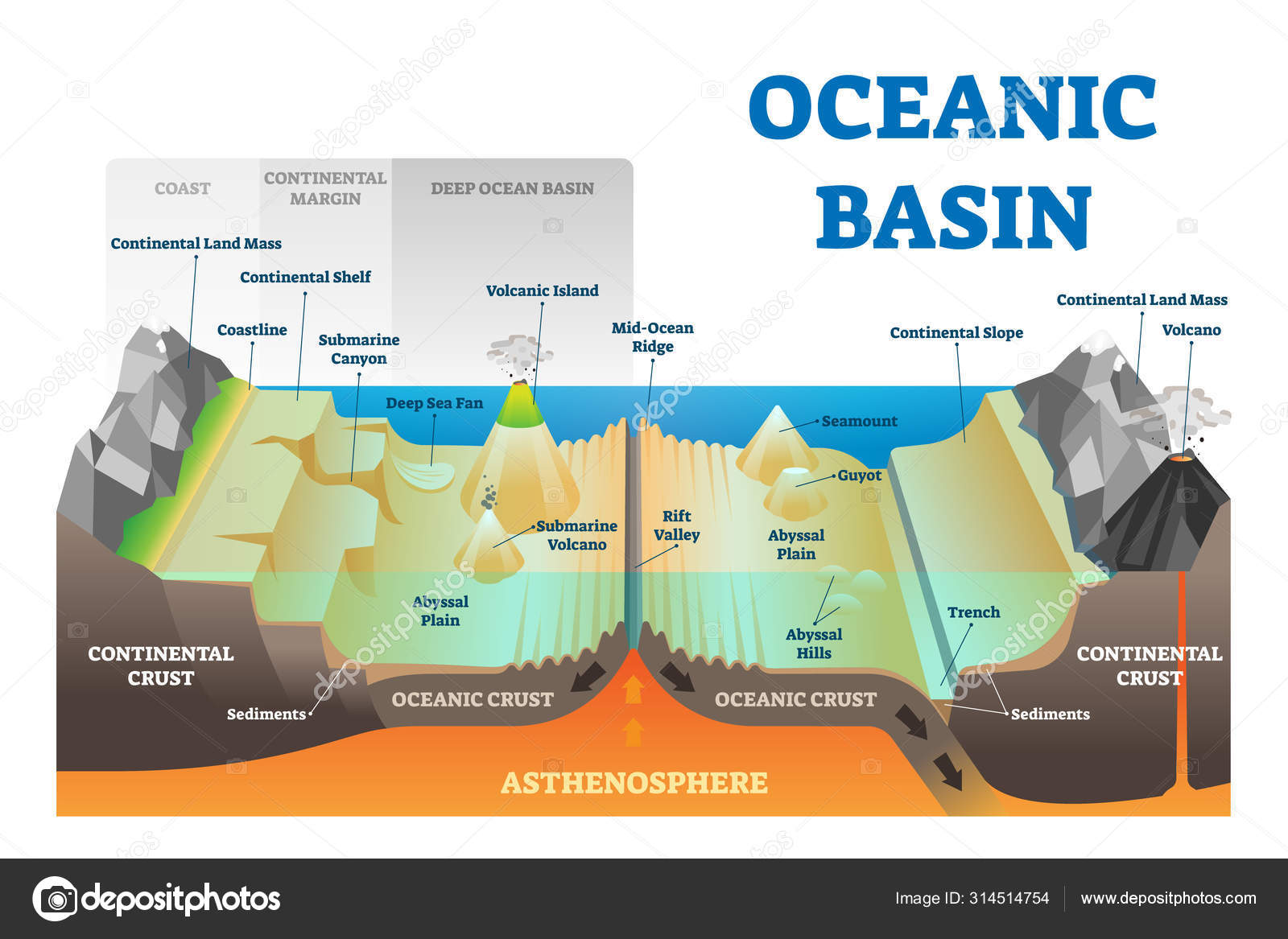 Diagrama De Mare Oceanica
