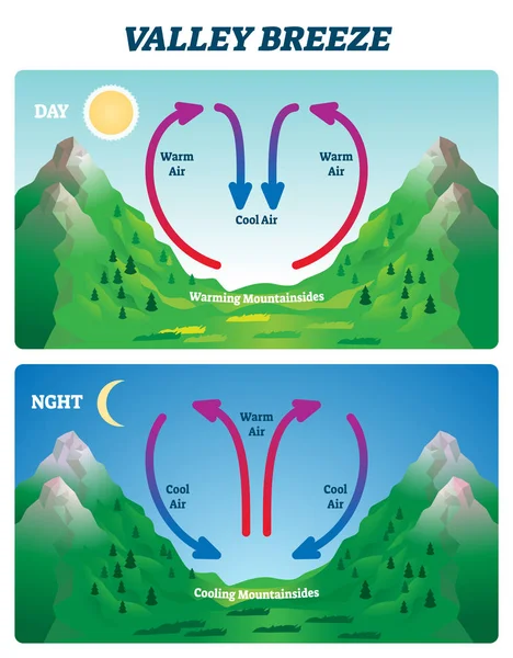 Upwarped Mountains Diagram