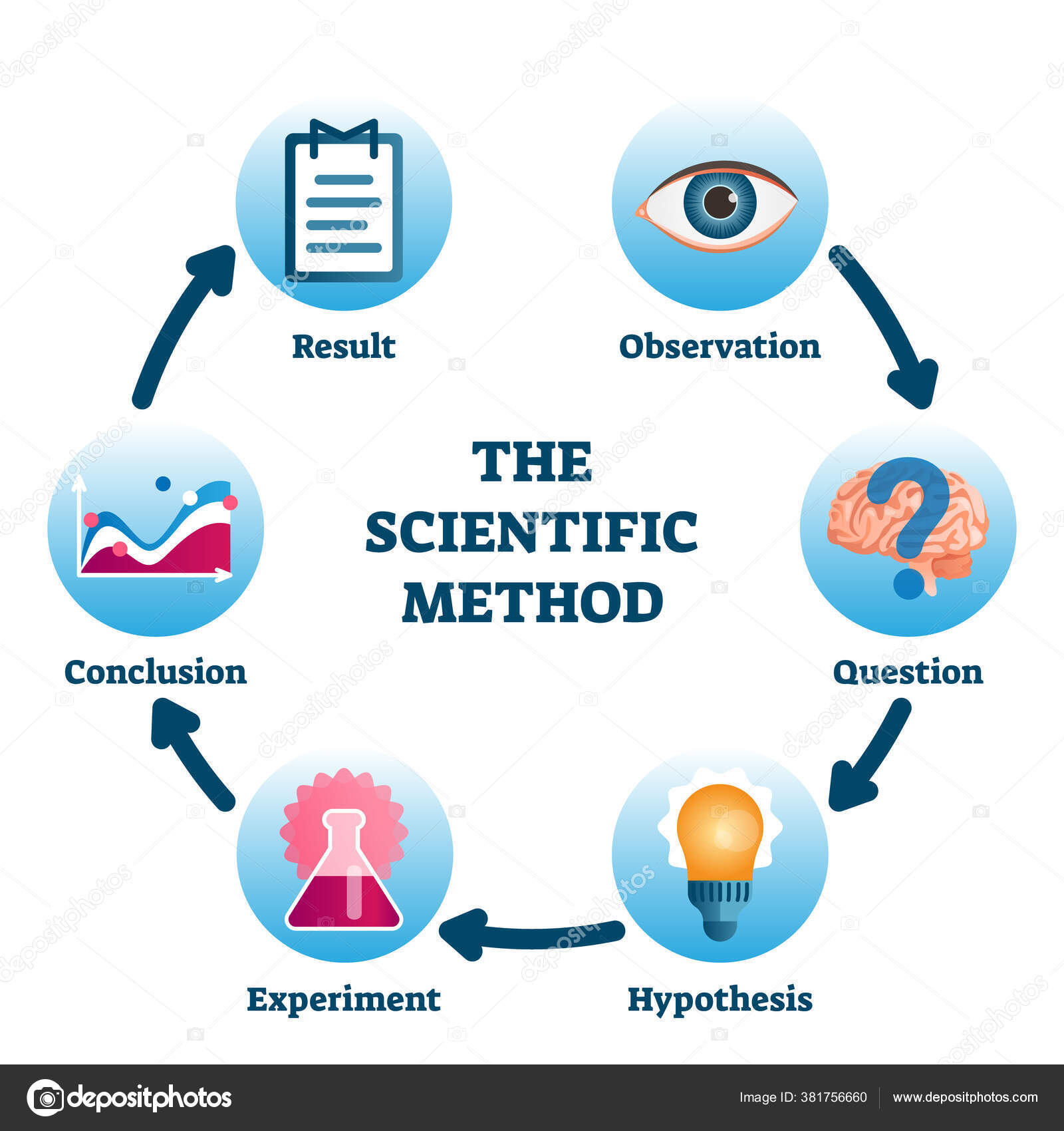 Vitenskapelige Hypotese