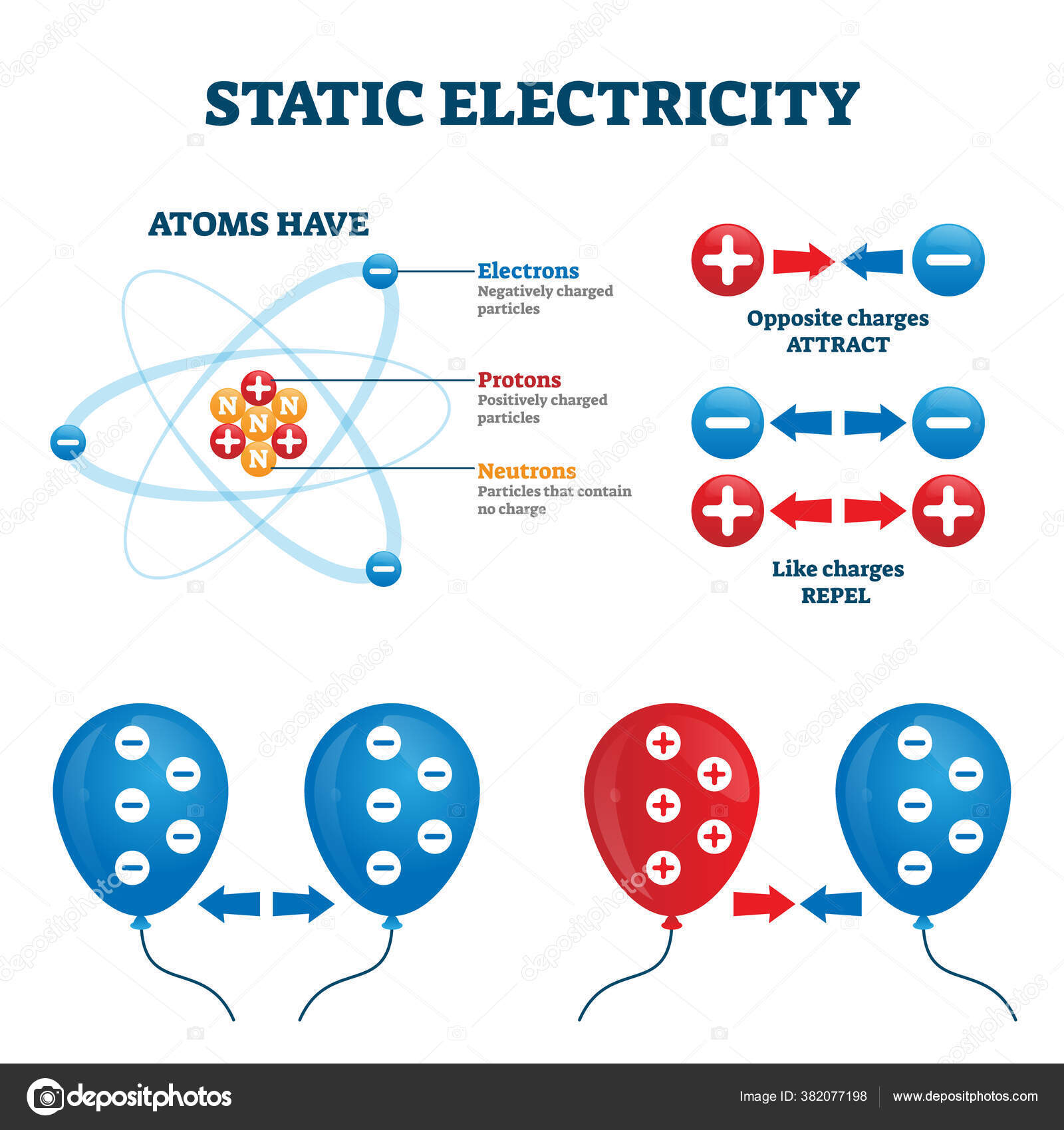 Protons In An Atom