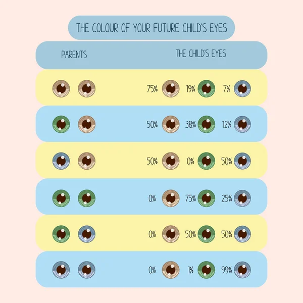 63,343 눈 색깔 Vector Images | Depositphotos