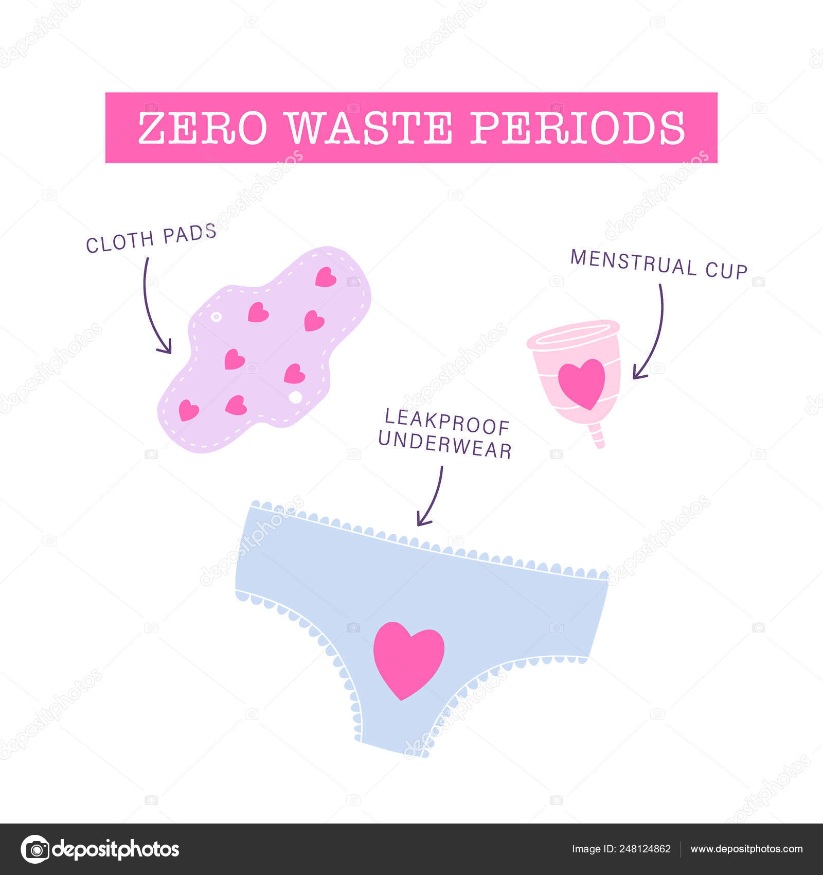 Zero waste periods kit. Eco alternatives. Stock Vector by ©kondratya ...