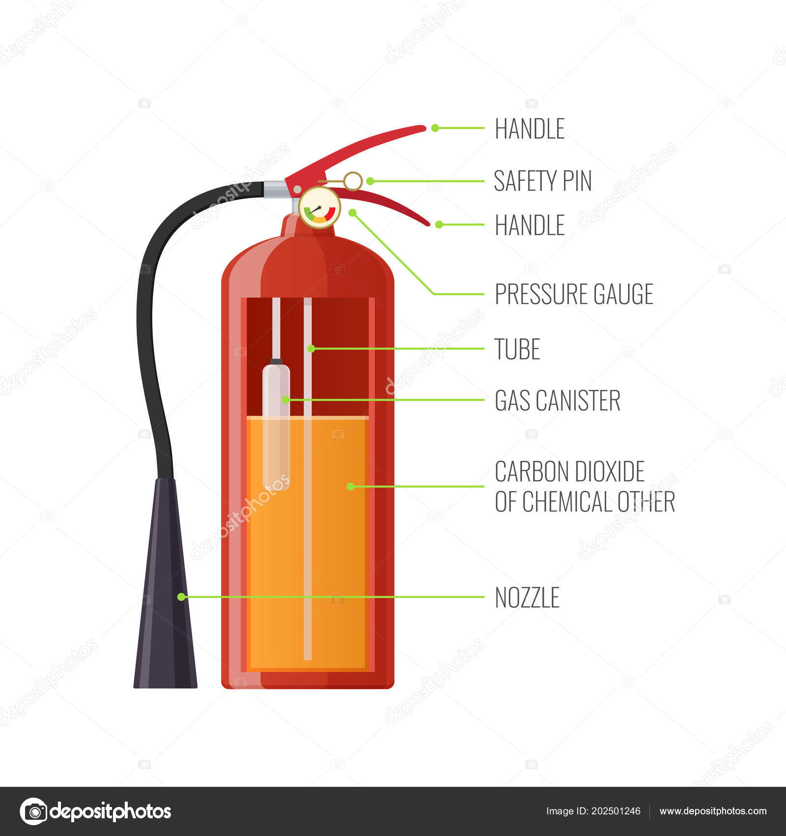 Structure, composants de l'extincteur moderne en métal avec buse, tuyau ...