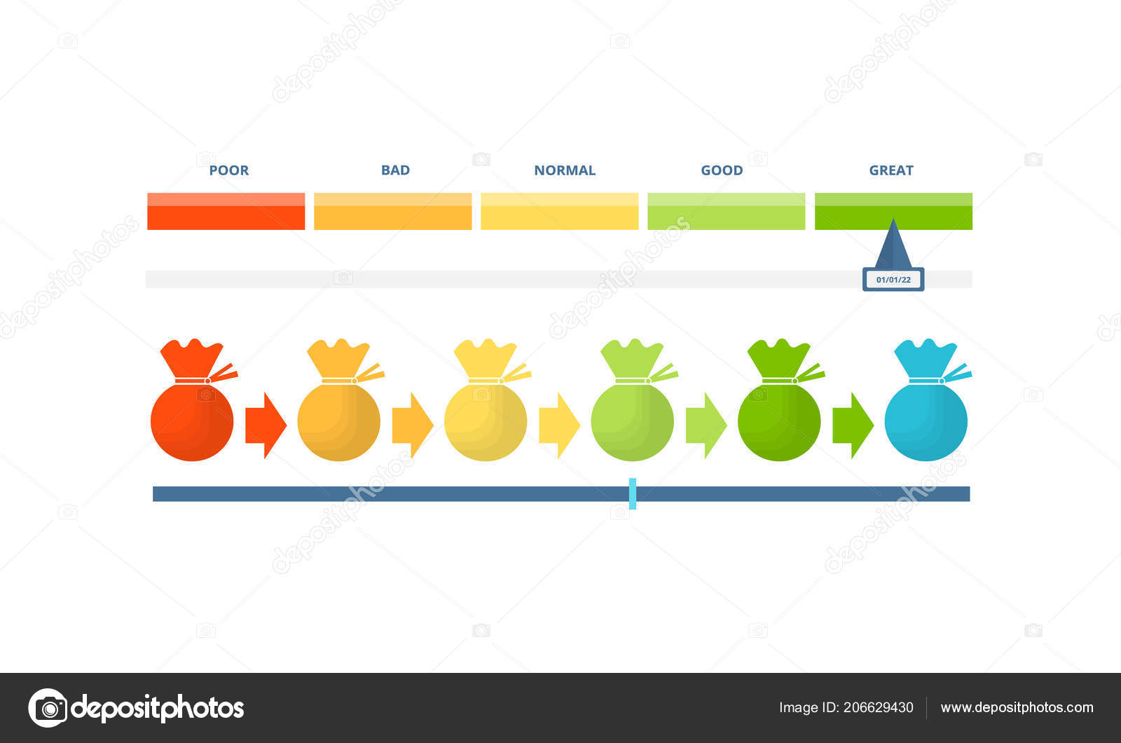 Indicators of credit score, approval of solvency and creditworthiness ...