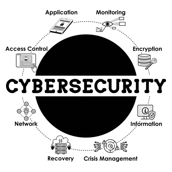 Cyber Security Lettering Signs Vector Stock Vector Image by ©imassimo82 ...