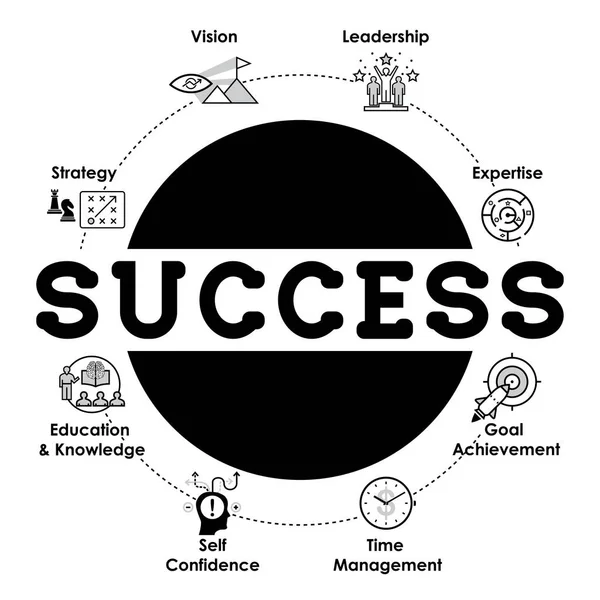 100,000 Success compass Vector Images | Depositphotos