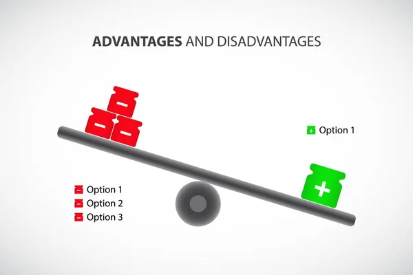 Advantages and disadvantages Vector Art Stock Images | Depositphotos