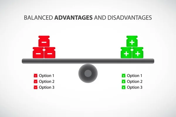 Advantages and disadvantages Vector Art Stock Images | Depositphotos