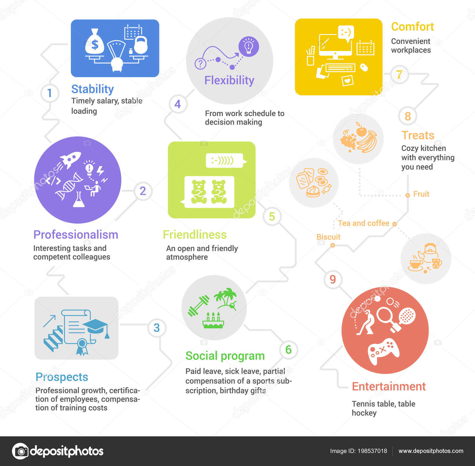 Infographic corporate business scheme. Stability flexibility end ...
