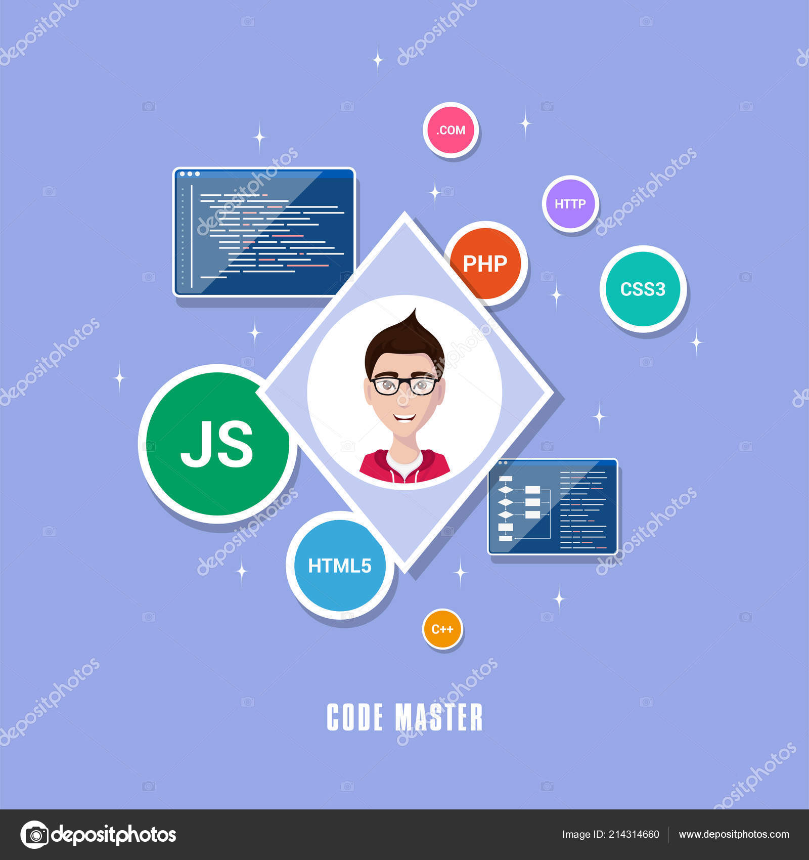 Programmer man character Stock Vector Image by ©Den.the.Grate@gmail.com ...