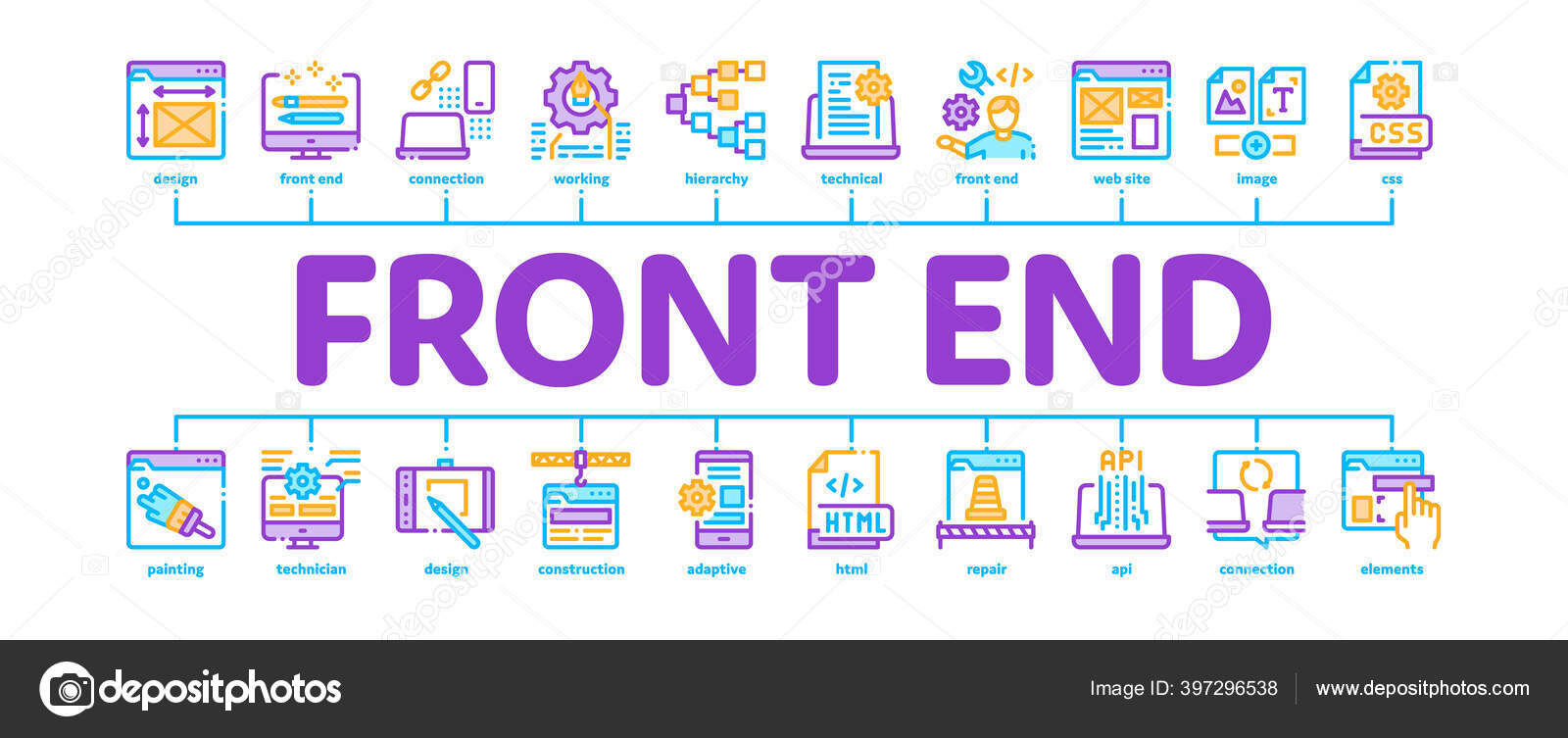 Front End Development Minimal Infographic Web Banner Vector Front End ...