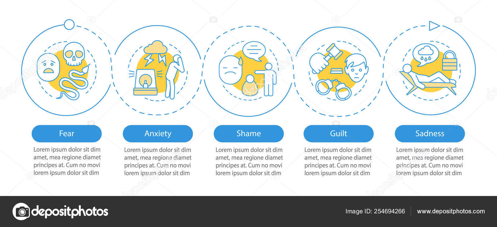 Menneske Følelser Vektor Infografisk Skabelon Følelser Frygt Angst Skam Skyld Stockvektor af ...
