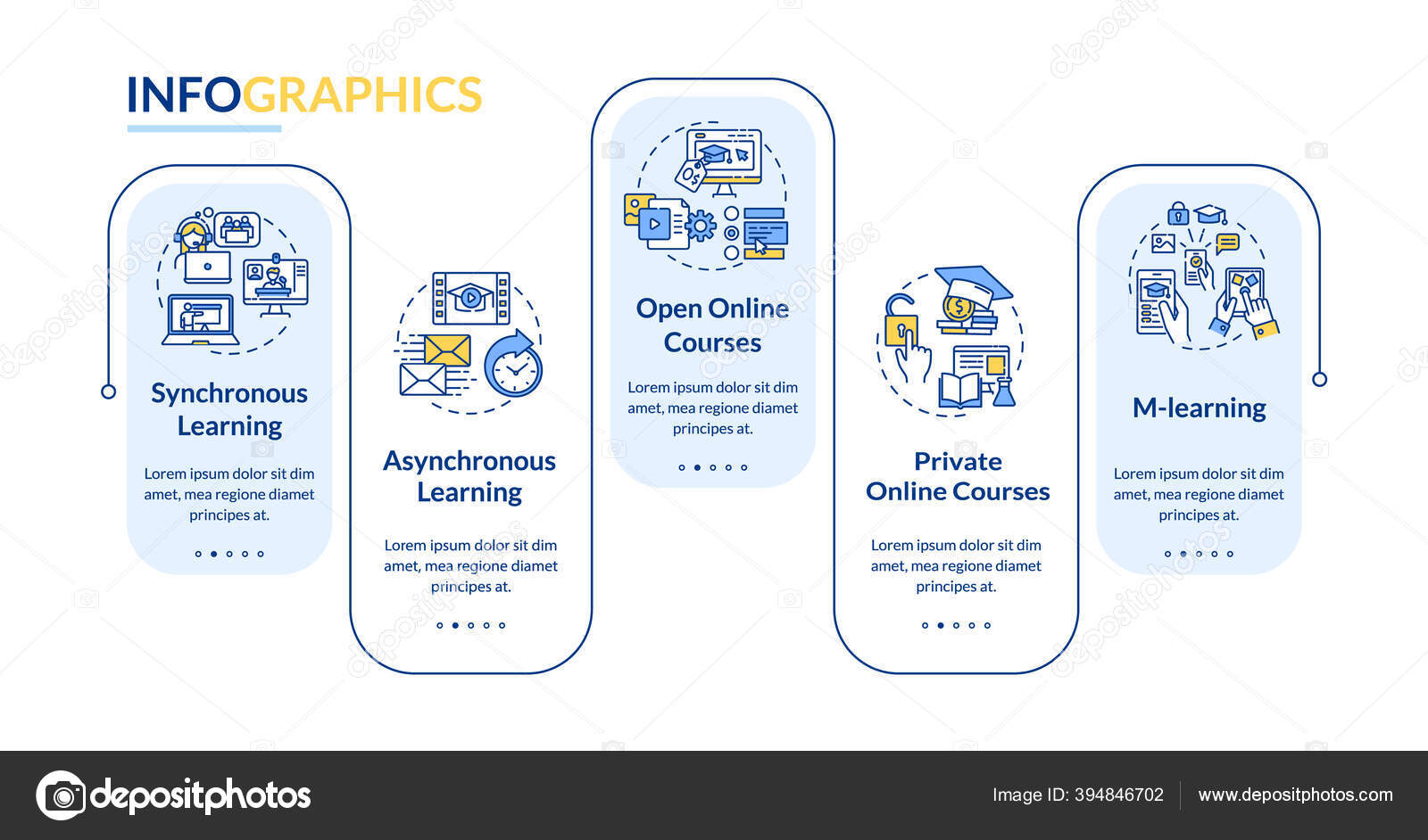 Distance Learning Infographic