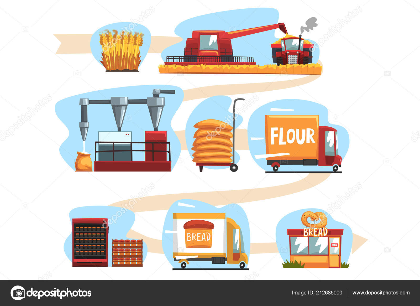 Production of bread from wheat harvest to to freshly baked bread in ...