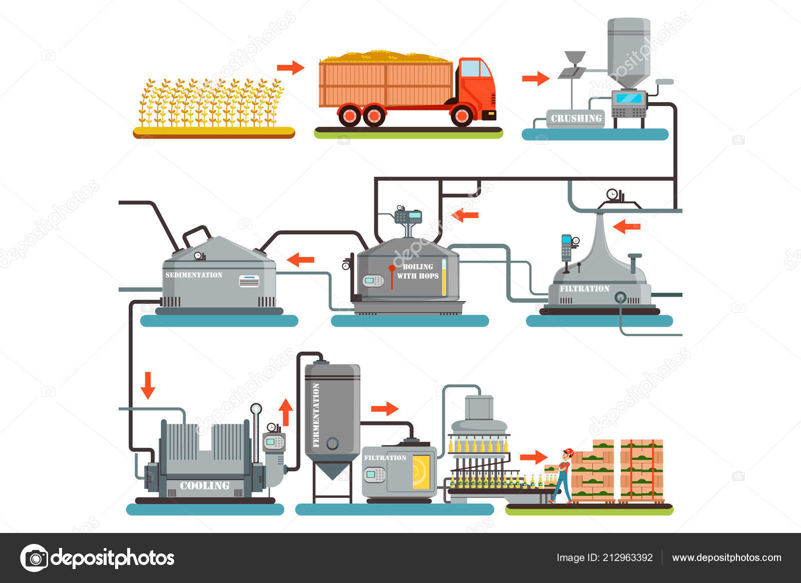 Beer brewing process, production of beer vector Illustrations — Stock ...