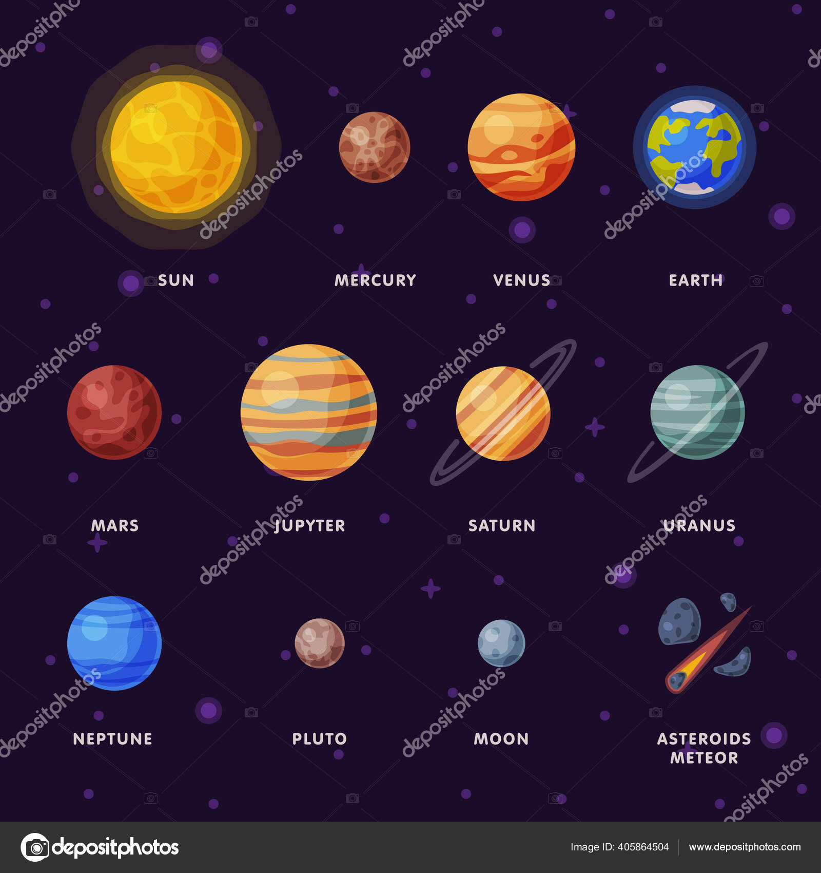 Planeten van het Zonnestelsel, Aarde, Saturnus, Mercurius, Venus, Aarde ...
