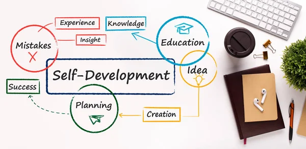 Self development Images - Search Images on Everypixel