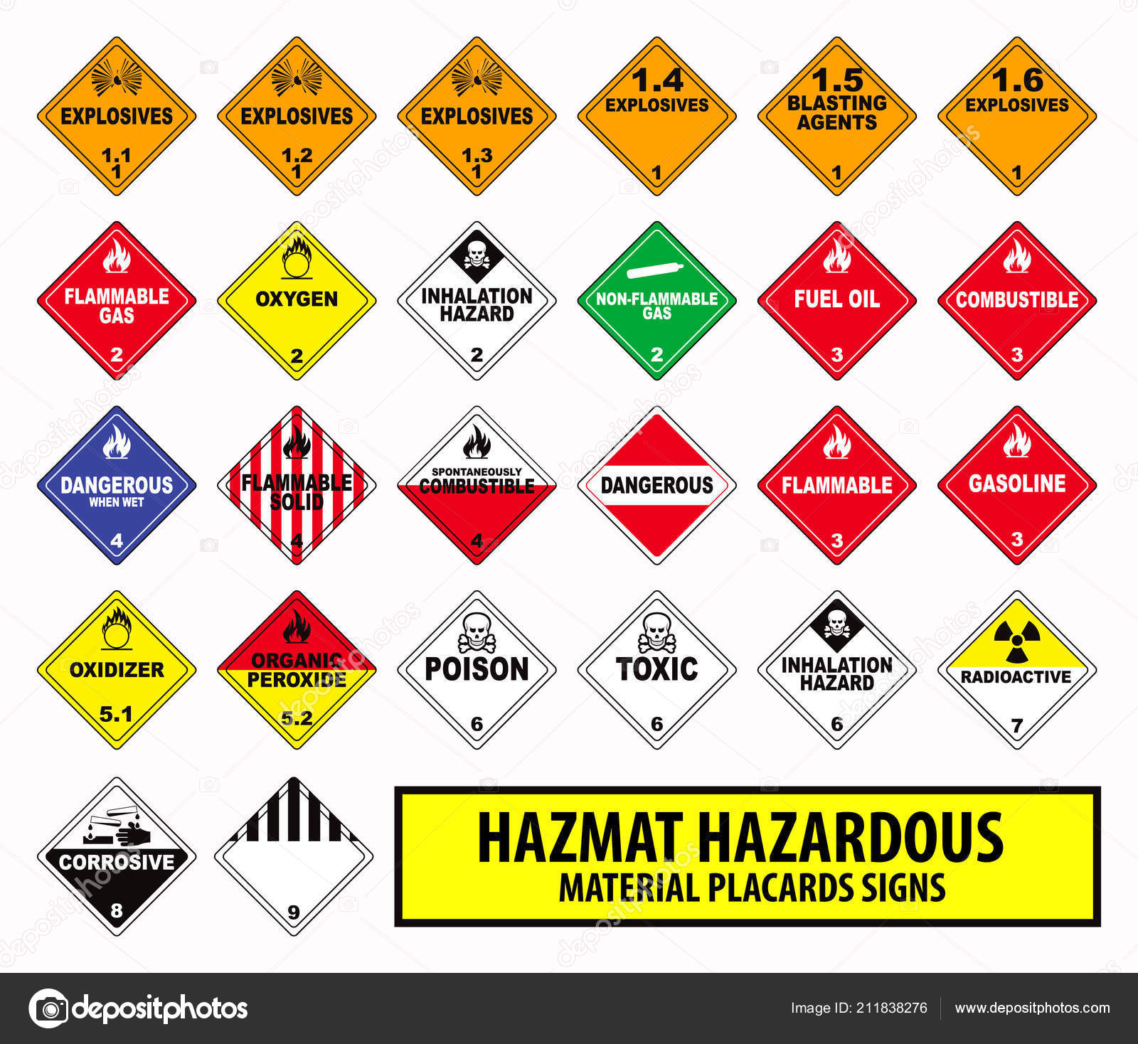 Hazmat Hazardous Material Placards Sign Concept Easy Modify Stock ...
