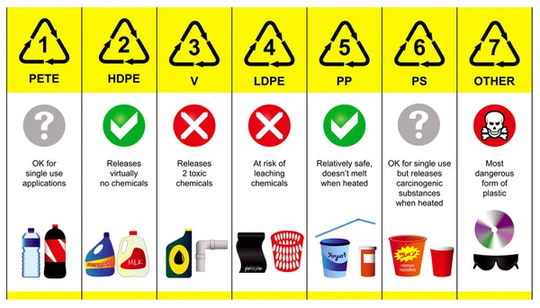 Plastic Codes Recycle Reuse Reduce Concept Bottle Other Material ...