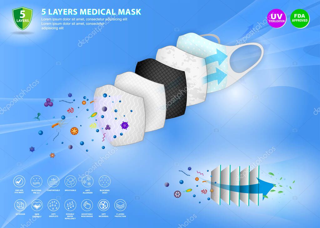 conjunto de N95 o KN95 máscara quirúrgica o resistente a fluidos médico ...