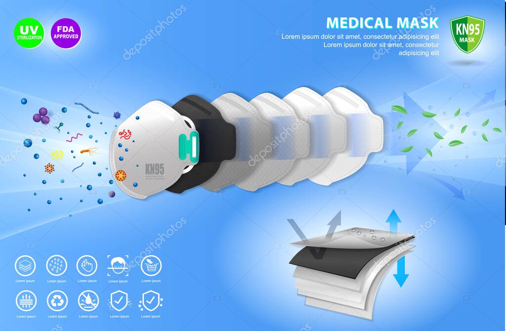 conjunto de N95 o KN95 máscara quirúrgica o resistente a fluidos médico ...